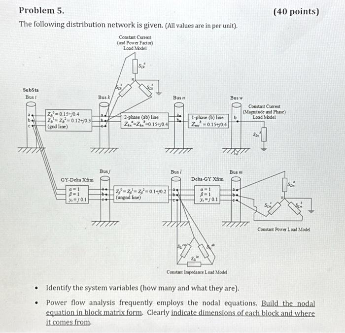 The following distribution network is given. (All | Chegg.com
