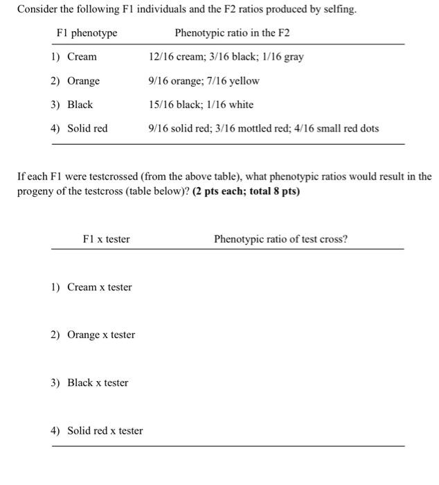Solved Consider the following F1 individuals and the F2 | Chegg.com