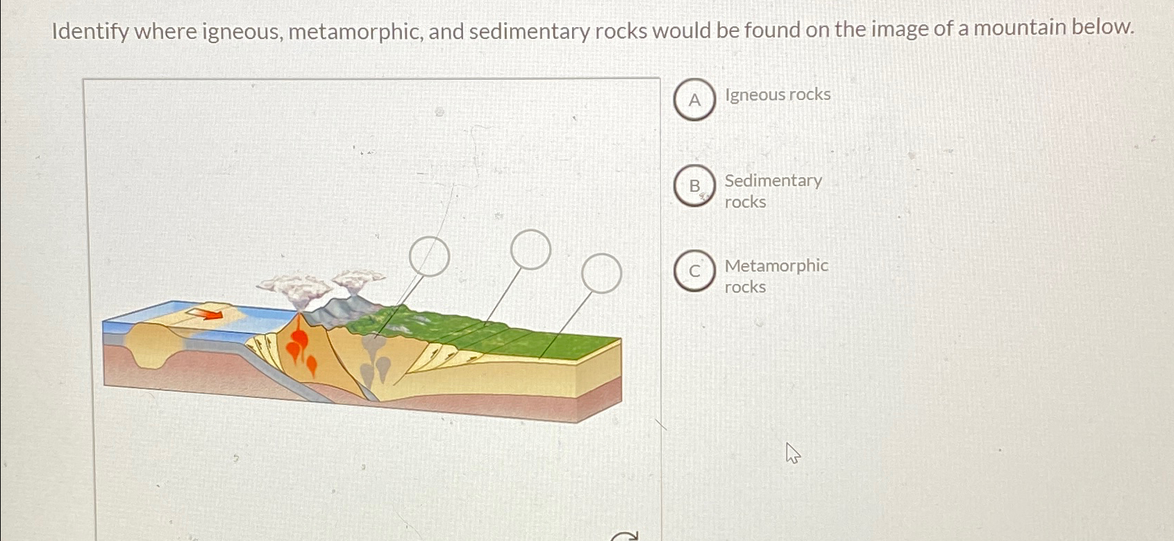 Solved Identify where igneous, metamorphic, and sedimentary | Chegg.com