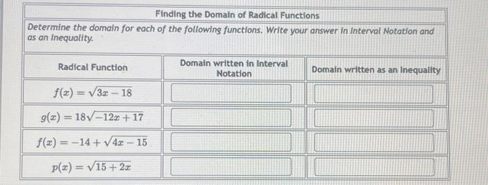 Solved Finding the Domain of Radical Functions | Chegg.com