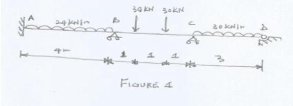 Solved boundary conditions: at A deflection is 0, at D | Chegg.com