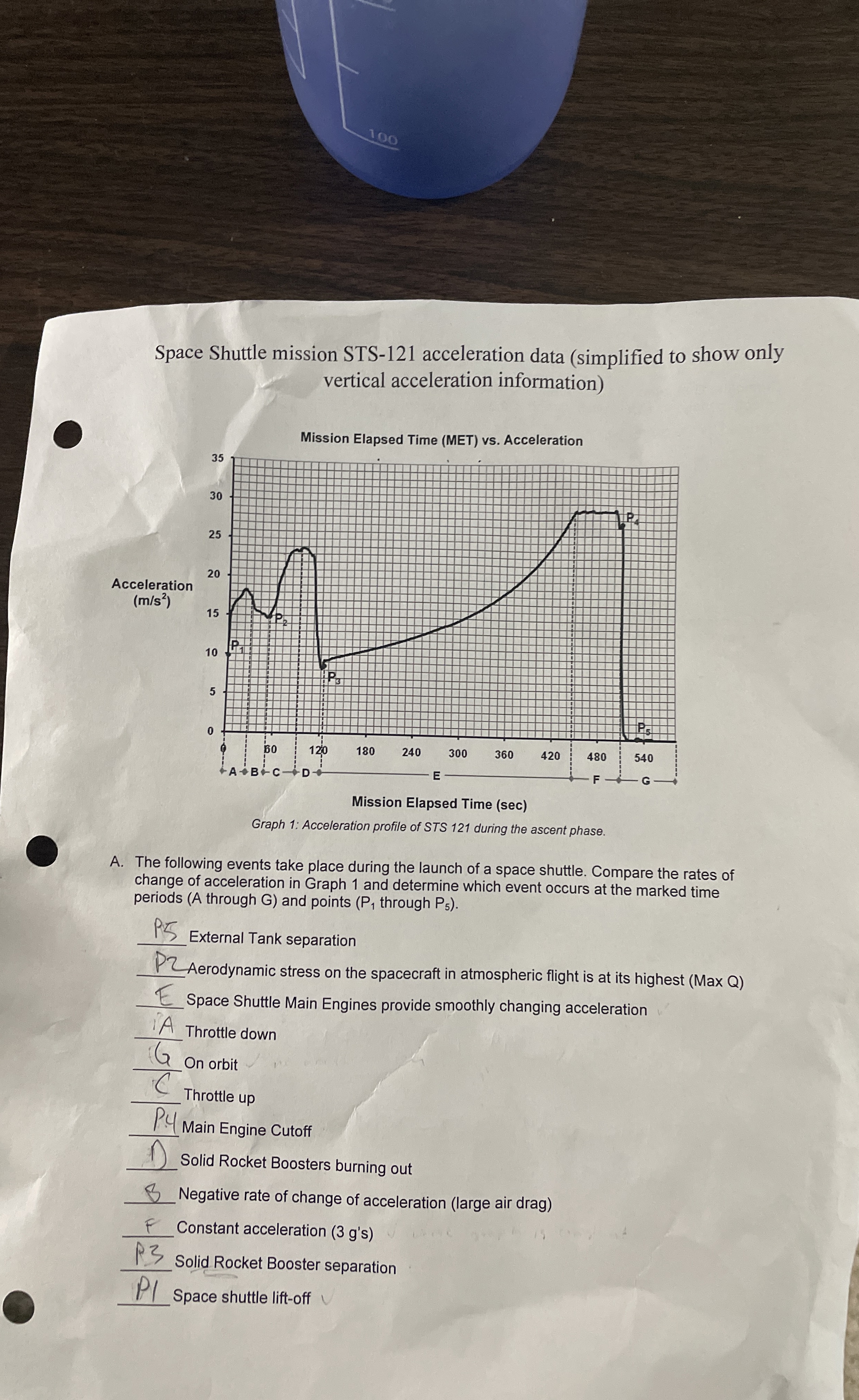 Solved Space Shuttle mission STS-121 ﻿acceleration data | Chegg.com