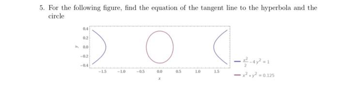 Solved you can find the equation of the blue curve and red | Chegg.com