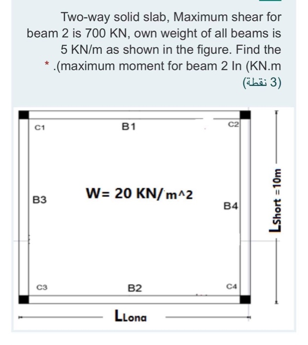 Solved Two-way solid slab, Maximum shear for beam 2 is 700 | Chegg.com