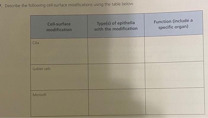 Solved 2. Describe the following cell-surface modifications | Chegg.com