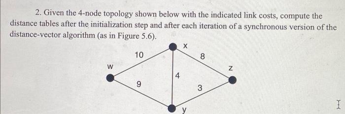 Solved 2. Given the 4-node topology shown below with the | Chegg.com