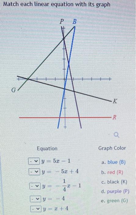 Match each linear equation with its graph Equation | Chegg.com