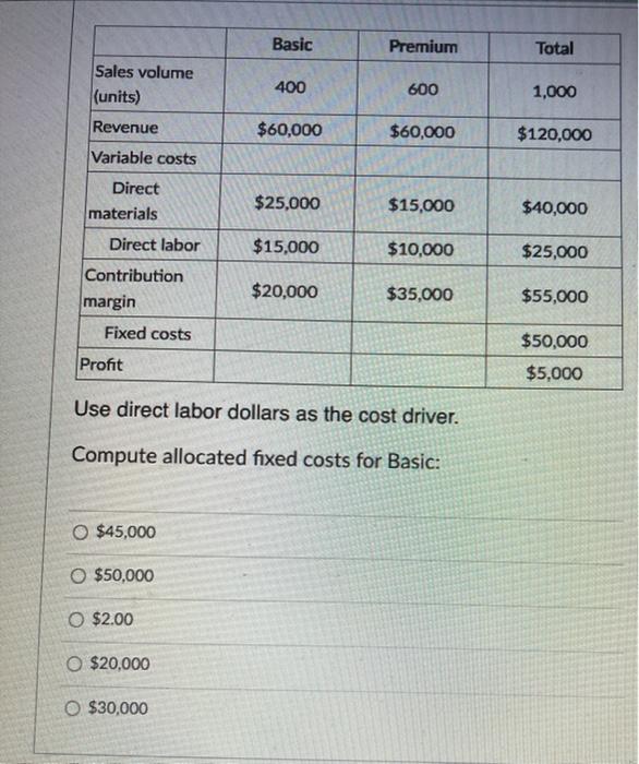 Solved Basic Premium Total Sales volume (units) 400 600 | Chegg.com