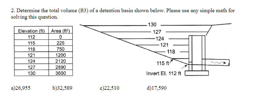 Solved Determine the total volume ( ft3 ) ﻿of a detention | Chegg.com