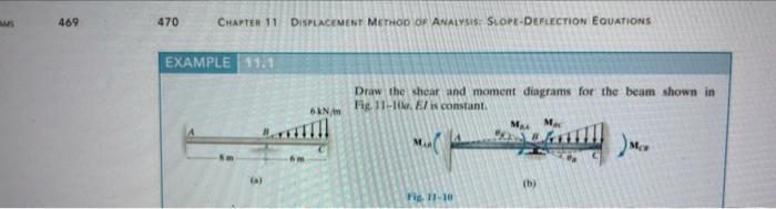 Solved AMS 469 470 CHAPTER 11 DISPLACEMENT METHOD OF | Chegg.com