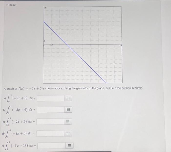Solved (1 point) A graph of f(x)=−2x+6 is shown above. Using | Chegg.com