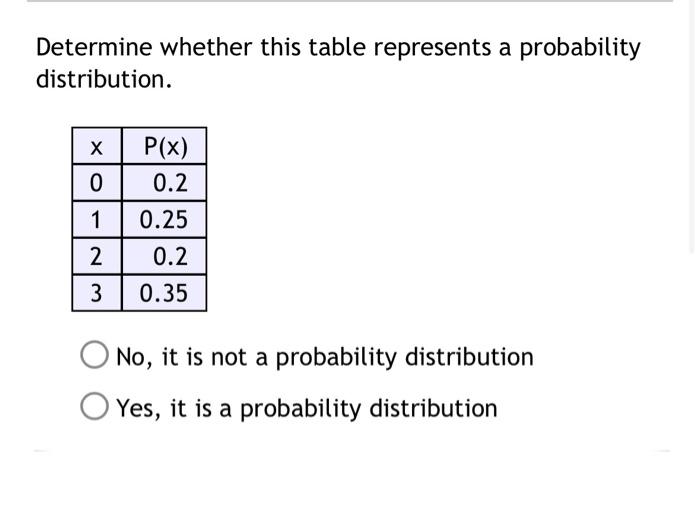 Solved Determine whether this table represents a probability | Chegg.com