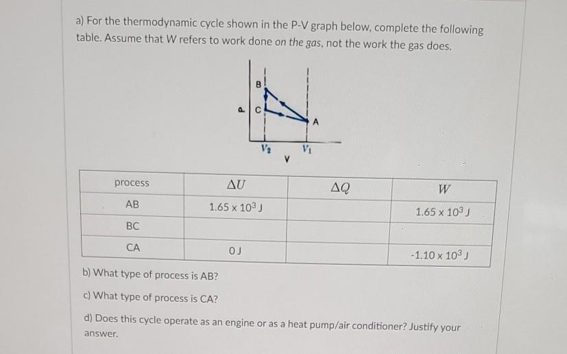 Solved a) For the thermodynamic cycle shown in the P-V graph | Chegg.com