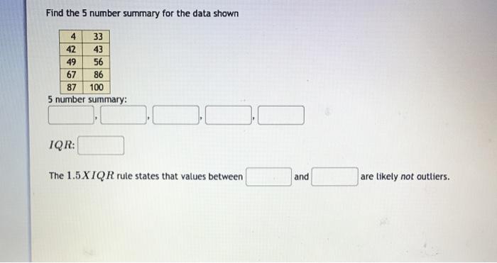 Solved Find the 5 number summary for the data shown 4 33 42 | Chegg.com