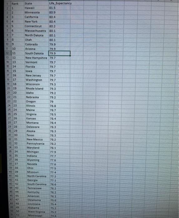 Solved The following table shows a portion of U.S. life | Chegg.com