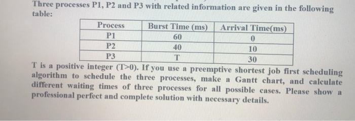 Solved Three processes P1, P2 and P3 with related | Chegg.com