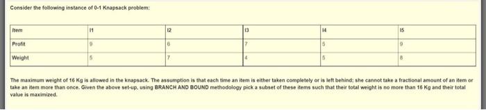 Solved Consider the following instance of 0-1 Knapsack | Chegg.com
