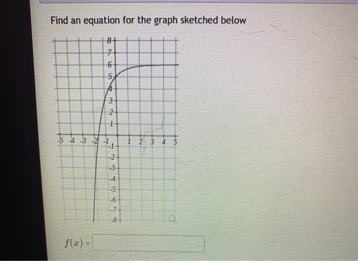 Find an equation for the graph sketched below LINU -5 | Chegg.com