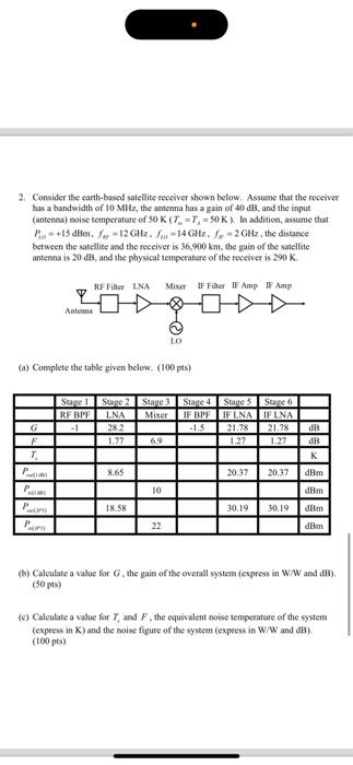 Solved 2. Consider the earth-based satellite receiver shown | Chegg.com