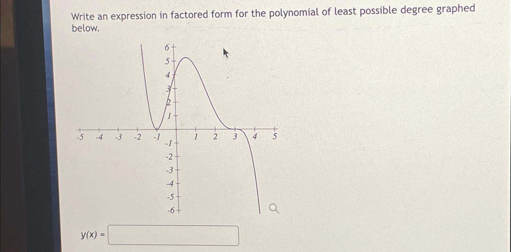 Solved Write an expression in factored form for the | Chegg.com