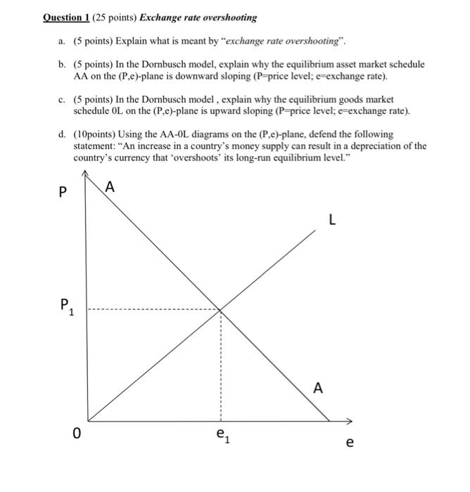 Solved Question 1 (25 points) Exchange rate overshooting a. | Chegg.com