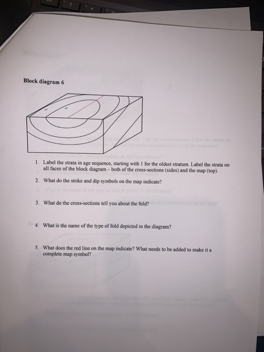 Solved Block diagram 6 1. Label the strata in age sequence, | Chegg.com