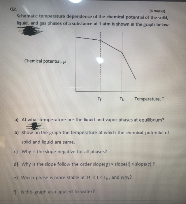 Solved Q2. (6 marks) Schematic temperature dependence of the | Chegg.com