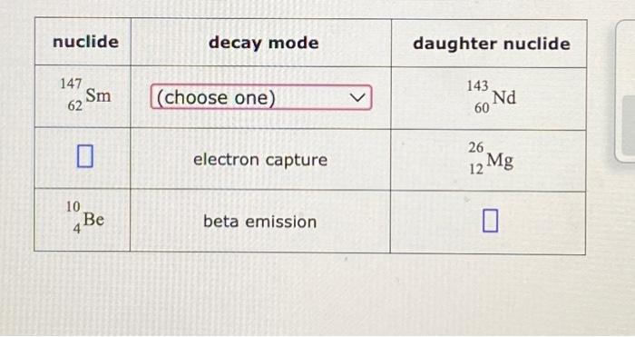 Solved \begin{tabular}{|c|c|c|} \hline nuclide & decay mode | Chegg.com