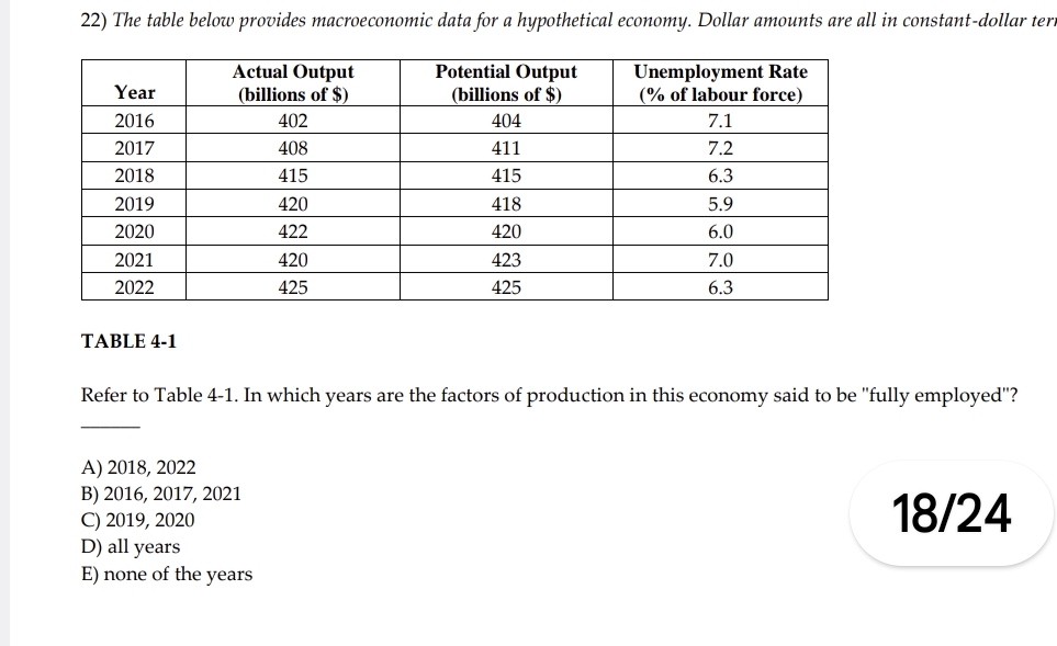 Solved The table below provides macroeconomic data for a | Chegg.com