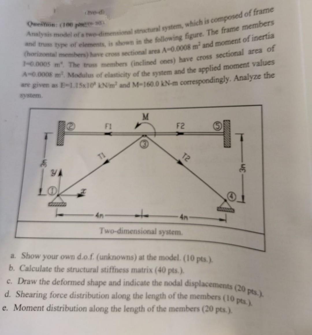 Solved Analysis model of a two-dimensional structural | Chegg.com
