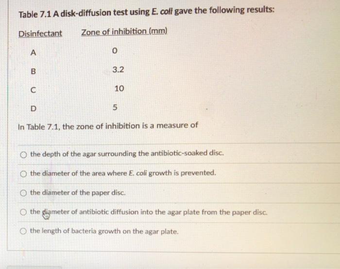 Solved Table 7.1 A disk-diffusion test using E. coli gave | Chegg.com