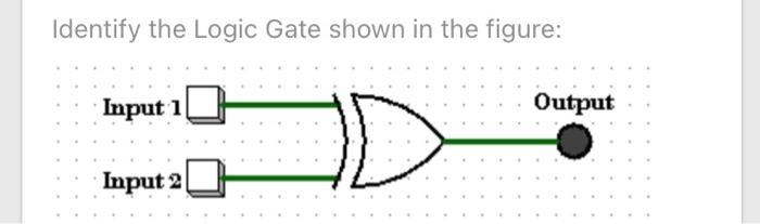 Solved Identify the Logic Gate shown in the figure: Input 1 | Chegg.com