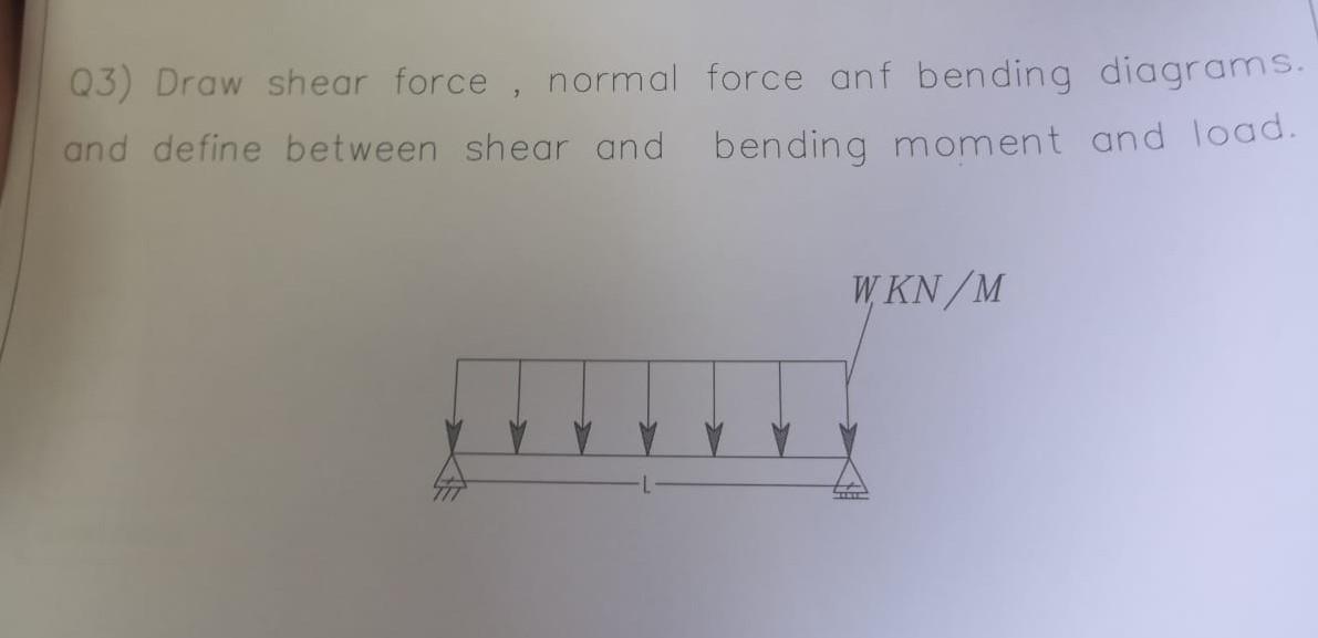 Solved Q3) Draw shear force, normal force anf bending | Chegg.com