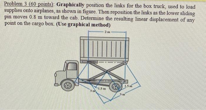 Solved Problem 3 (60 points): Graphically position the links | Chegg.com
