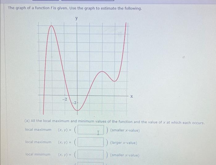 Solved The graph of a function f is given. Use the graph to | Chegg.com