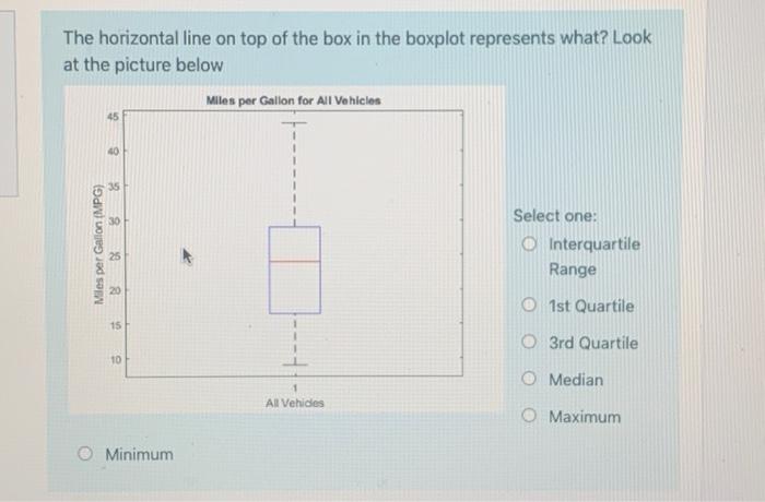 Solved The horizontal line on top of the box in the boxplot | Chegg.com