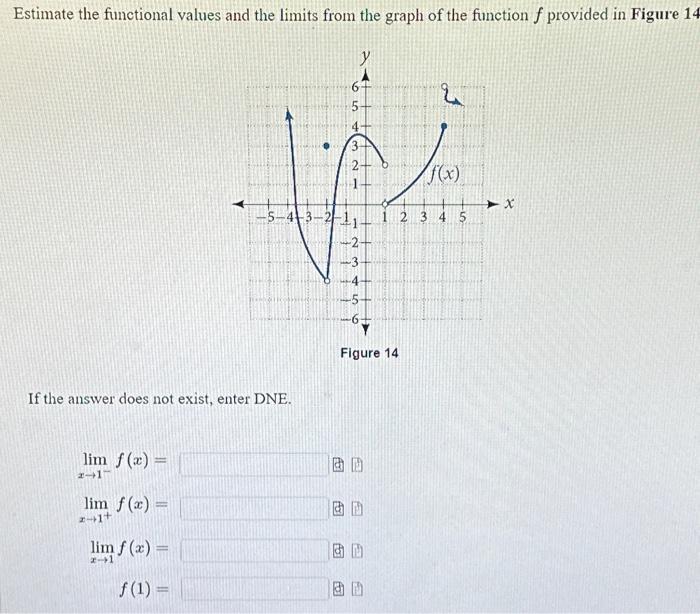 Solved Estimate the functional values and the limits from | Chegg.com