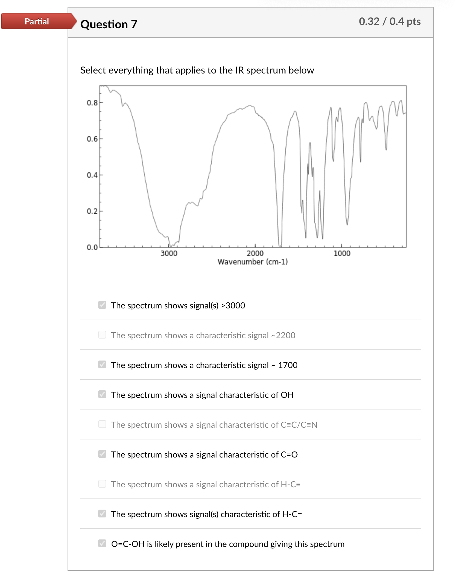 Solved Select everything that applies to the IR spectrum | Chegg.com