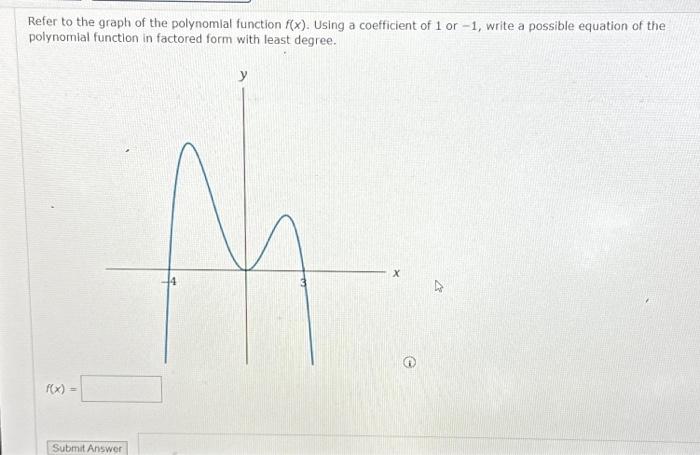 Solved Refer To The Graph Of The Polynomial Function F X