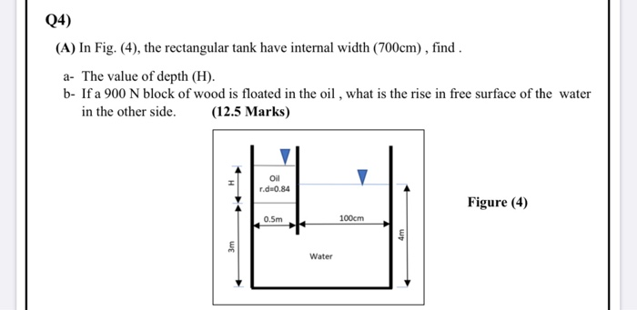 Solved Q4) (A) In Fig. (4), the rectangular tank have | Chegg.com