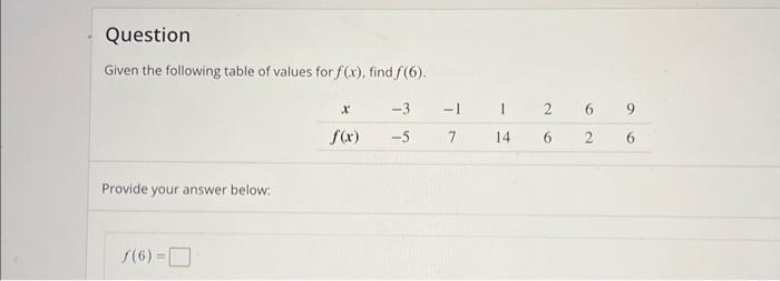 Solved Given the following table of values for f(x), find | Chegg.com