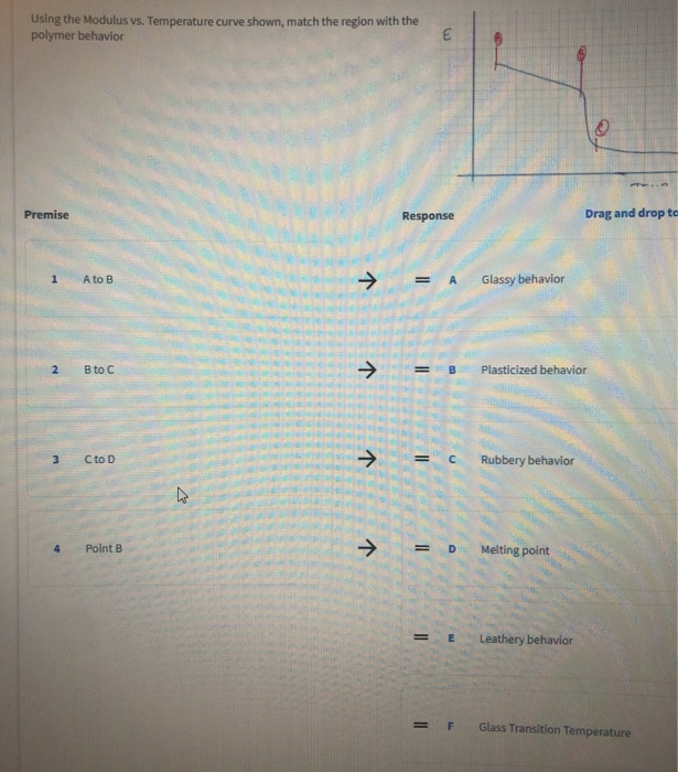 Solved DMA Image TEMP Using the Modulus vs. Temperature | Chegg.com