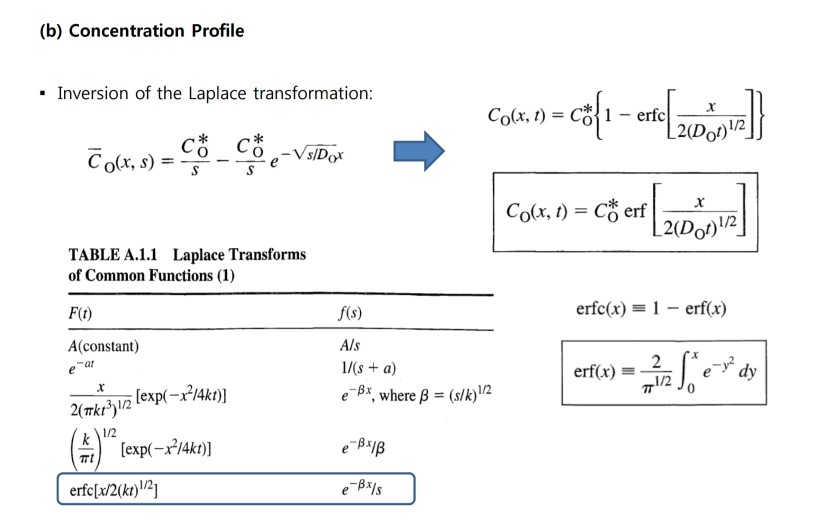 Solved (b) Concentration Profile Inversion of the Laplace | Chegg.com