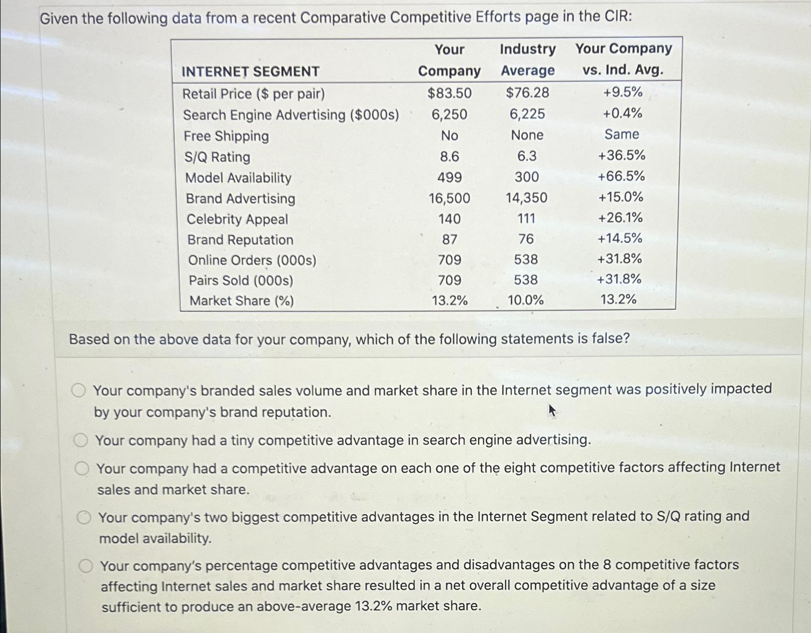 Solved Given the following data from a recent Comparative | Chegg.com