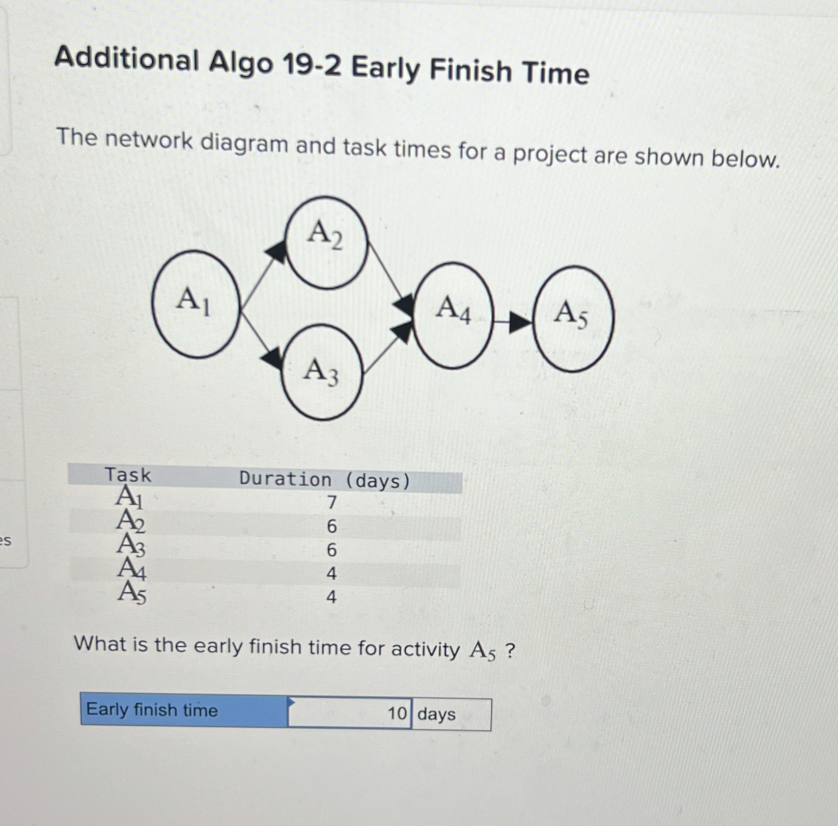 Solved Additional Algo 19-2 ﻿Early Finish TimeThe network | Chegg.com