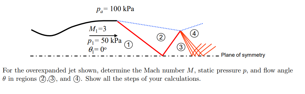 Solved pa=100kPaFor the overexpanded jet shown, determine | Chegg.com