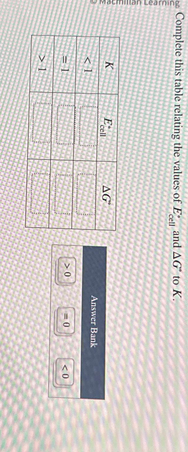 Solved Complete This Table Relating The Values Of E\deg Cell | Chegg.com