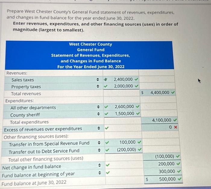 Solved Preparation of governmental funds statement of | Chegg.com