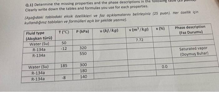 Q.1) Determine the missing properties and the phase | Chegg.com