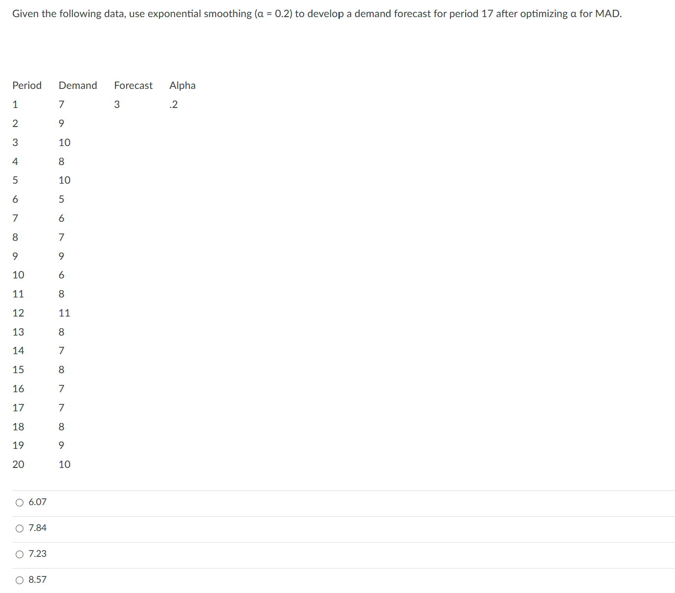 Solved Given the following data, use exponential smoothing | Chegg.com